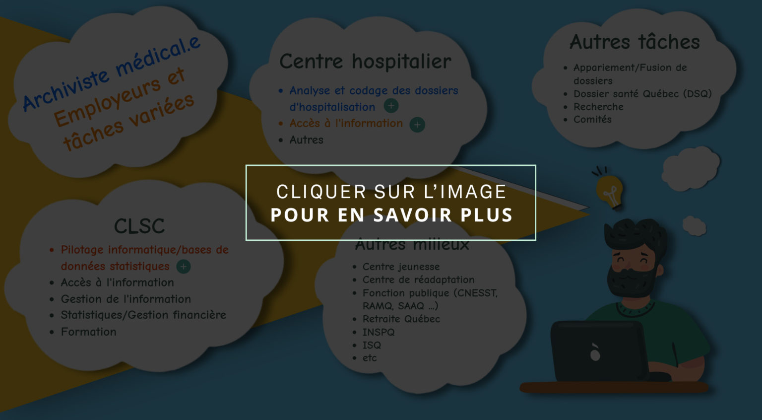 Techniques d'archives médicales | Collège Laflèche